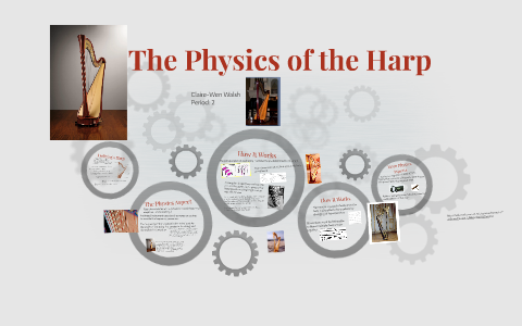 The Physics of Harp by Carl Sandburg on Prezi