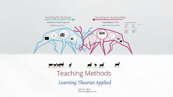 Teaching Methods by Kurt Love on Prezi