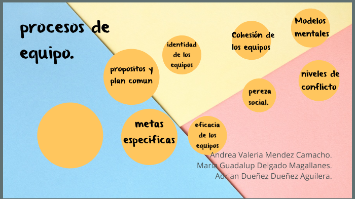 procesos de los equipos by andrea valeria mendez camacho on Prezi