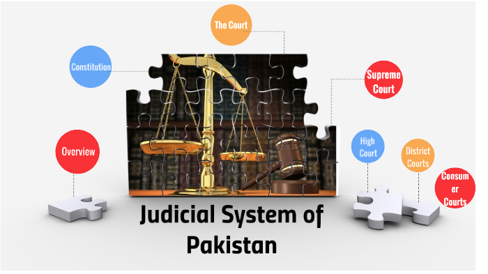 Judicial System of Pakistan by Kanwal Fatima on Prezi