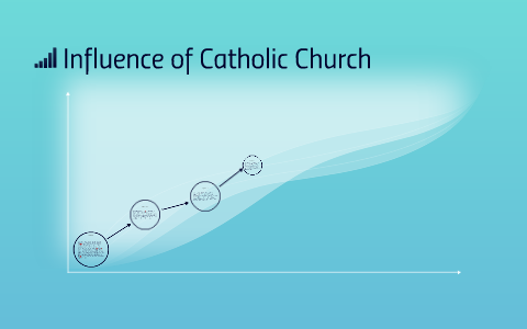 Influence of Catholic Church by Cammy Resnick on Prezi