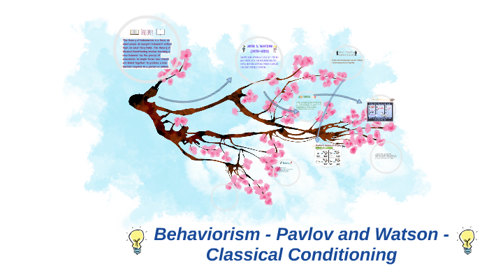 Behaviorism - Pavlov and Watson - Classical Conditioning by Tiffany ...