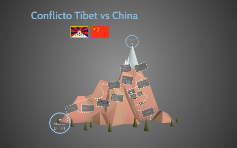 Tíbet vs China by Perla Ureña on Prezi