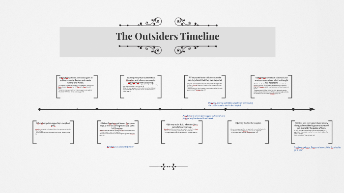 The Outsiders Timeline by au gi on Prezi