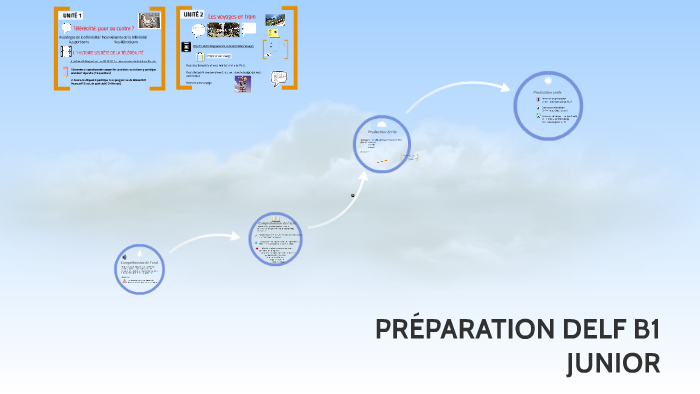 PRÉPARATION DELF B1 JUNIOR by v a on Prezi