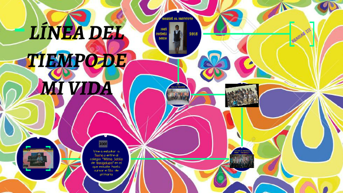 LÍNEA DEL TIEMPO DE MI VIDA by Nora Nataly Cori Paye on Prezi