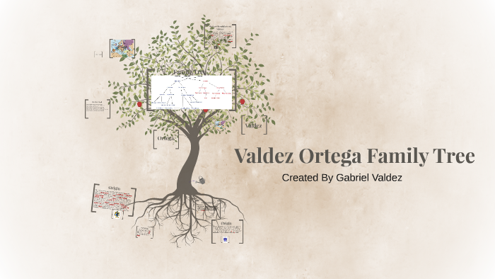 Valdez Ortega Family Tree by on Prezi