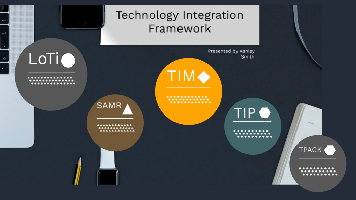 Technology Integration Framework By Ashley Smith On Prezi