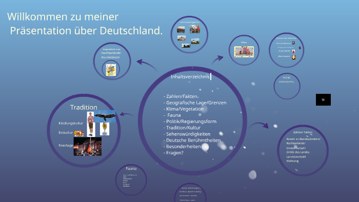 Wilkommen zu meiner Präsentation über Deutschland by Max Katzenstein on ...