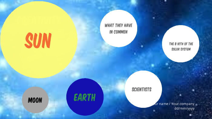 characteristics of the sun moon and earth by emma medrano on Prezi