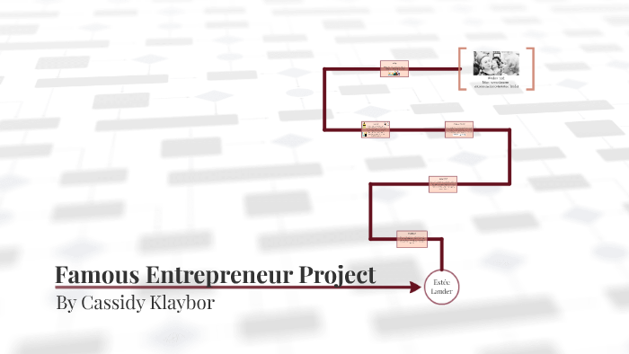 Famous Entrepreneur Project by Cassidy Klaybor on Prezi