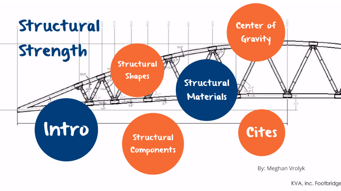 Structural Strength by Meghan Vrolyk on Prezi