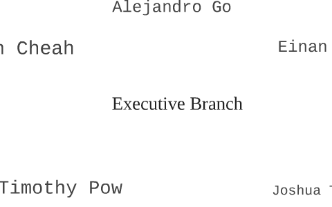 Executive Branch of the Philippines by Warren Cheah on Prezi
