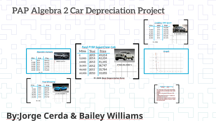 PAP Algebra 2 Car Depreciation Project by Jorge C on Prezi