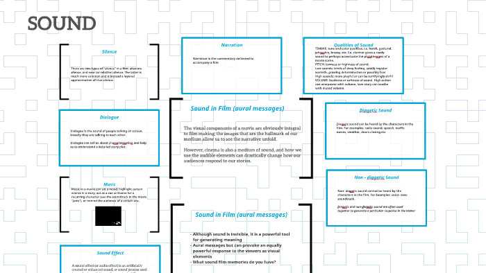 Sound in Film (aural messages) by Artemis Karagiannis on Prezi