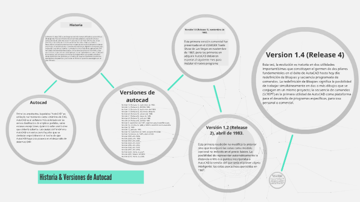 Historia & Versiones de Autocad by Alonso Avalos Juarez on Prezi