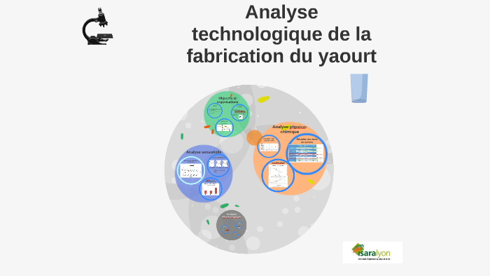 Analyse technologique de la fabrication du yaourt by Anouck VELLA on Prezi