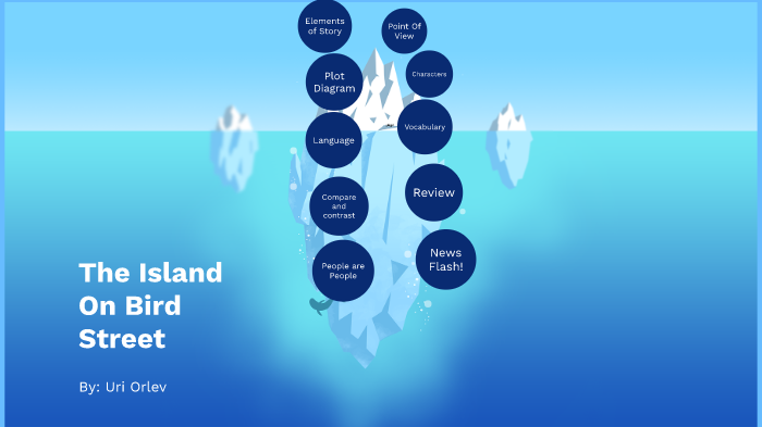 The Island On Bird Street By: Uri Orlev by Gabrielle Inman on Prezi