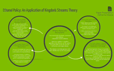 Ethanol Policy: An Application of Kingdon's Streams Theory by Katherine ...