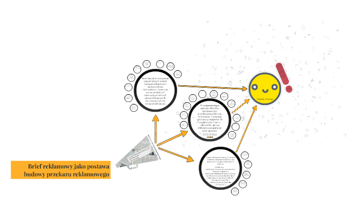Brief reklamowy jako postawa budowy przekazu reklamowego by Piotr ...