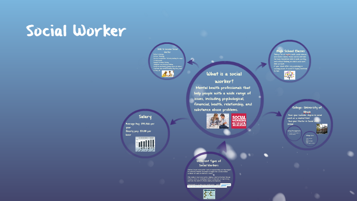What is a social worker? by alicia wanner on Prezi
