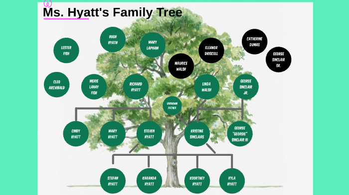 Hyatt Family Tree by Karanda Hyatt on Prezi