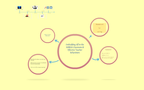 Embedding AfL in the NIBRAS Classroom and enabling Effective Teacher ...