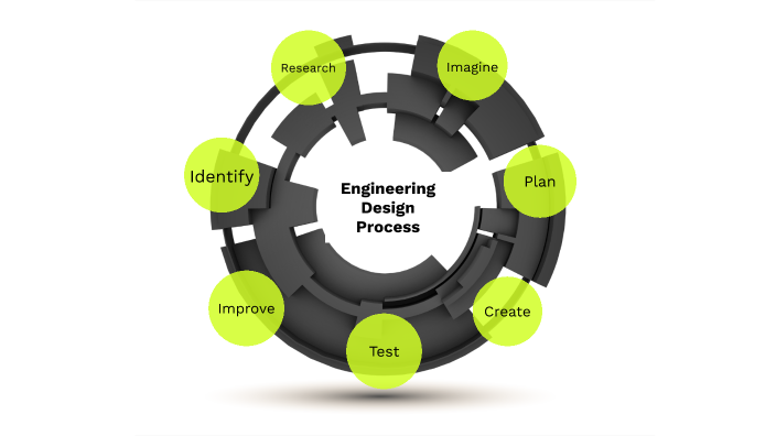Engineering Design Process by Kristan P on Prezi