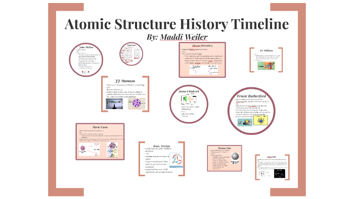 Atomic Structure History Timeline by Madison Weiler on Prezi