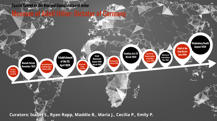 Timeline of Hitler's consolidation and rise to power by isabel Sherman ...