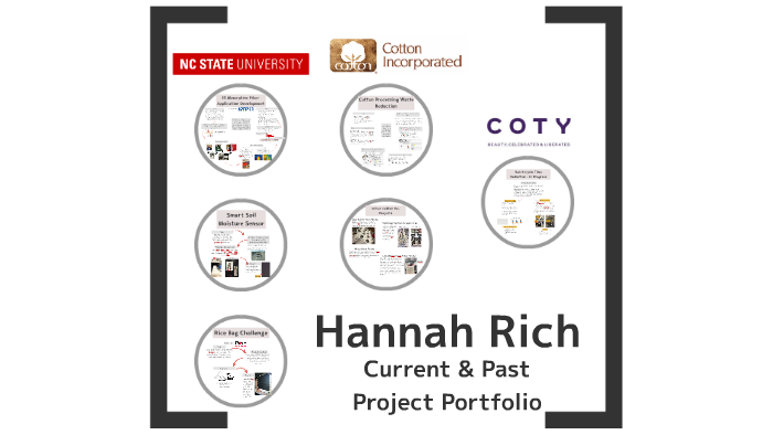 Hannah Rich - Product Development Portfolio by on Prezi