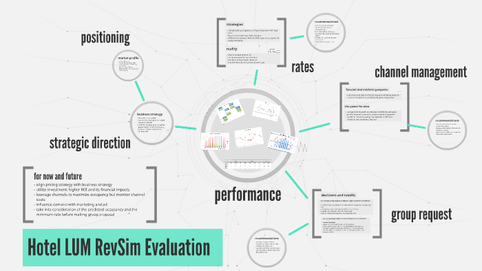 Hotel LUM RevSim Evaluation by Andy Lee on Prezi