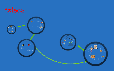 Aztec Mind Map by Sarah Sexton on Prezi