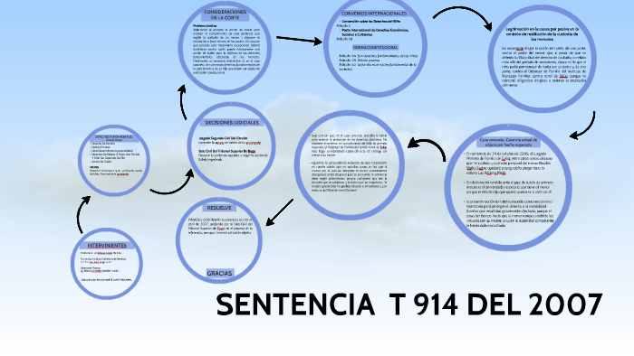 INTERVINIENTES by andres javier hernandez paternina