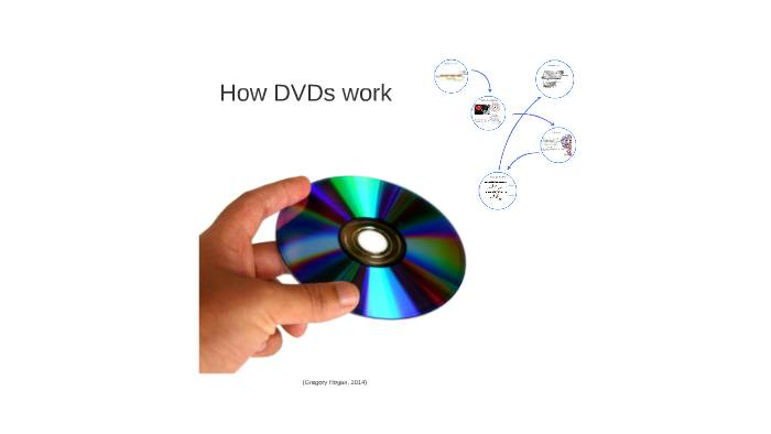 How DVD's work by Petyo Mitev on Prezi