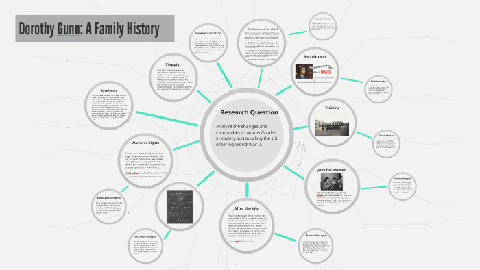 Dorothy Gunn: A Family History by Haley Pauls on Prezi