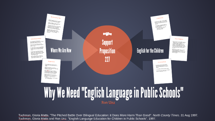 Why We Need "English Language in Public Schools" by Miranda Romano on Prezi
