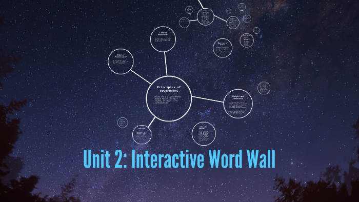 Unit 2: Interactive Word Wall by Olivia Bauer on Prezi Next