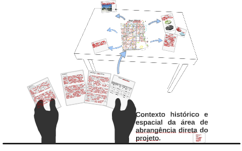 Mapa Síntese by Carolina Silvi Dallagrana on Prezi