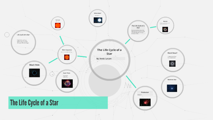 The Life Cycle of a Star by Annie Larcom on Prezi