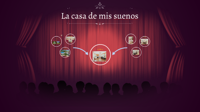 La casa de mis suenos by Dominique Lawrence on Prezi