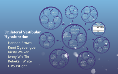 Unilateral Vestibular Hypofunction by Lucy Wright on Prezi