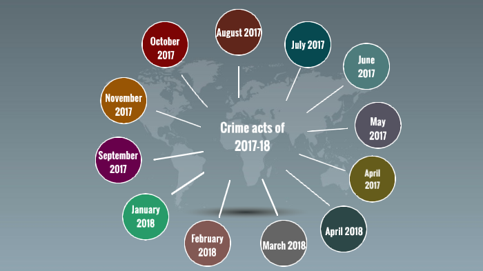Acts of Terror by Sydney Sharpe on Prezi