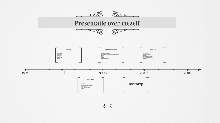 Presentatie over mezelf by jill holtkamp on Prezi