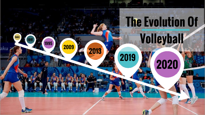 The evolution of volleyball by presley shairs on Prezi