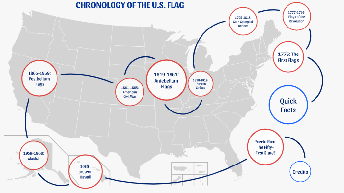 Chronology of the U.S. Flag by G W on Prezi
