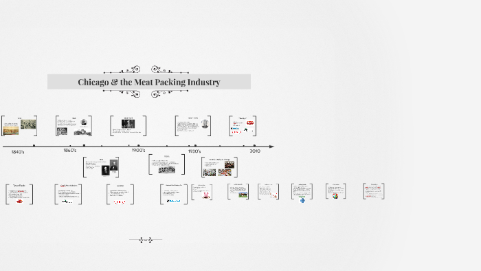 The History of the Meat Packing Industry in Chicago by on Prezi