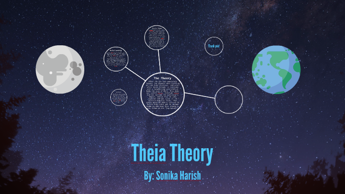 Theia Theory by Sonika Harish on Prezi