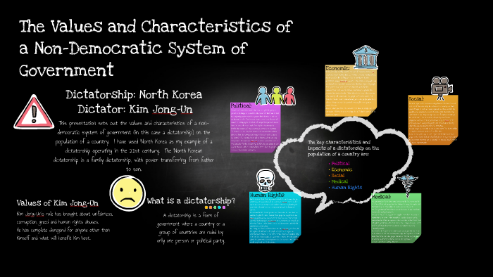 The Effects of a Non-Democratic System of Government by Kirsten Wahl on ...