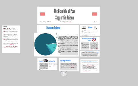 The Benefits of Peer Support in Prison by Lisa Granahan on Prezi